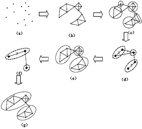 Cell Clustering Patented Technology Retrieval Search Results Eureka
