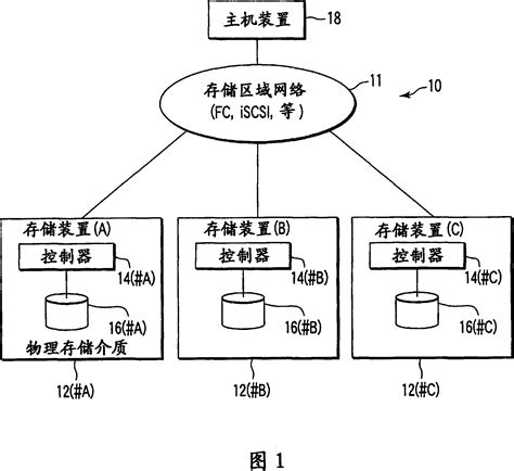Storage Cluster System Data Processing Method And Program Eureka