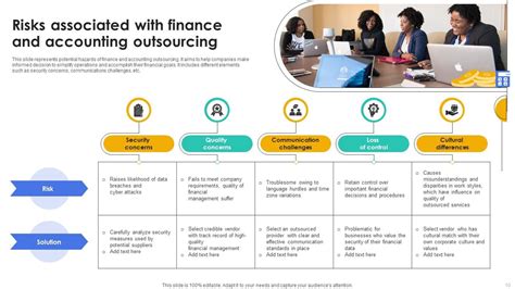 Finance Outsourcing Powerpoint Ppt Template Bundles Ppt Presentation
