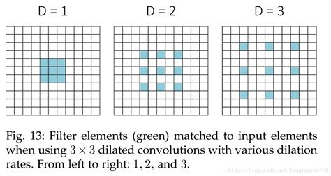 A Review On Deep Learning Techniques Applied To Semantic Segmentation