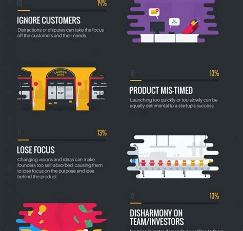 Top 20 Reasons Startups Fail Infographic Best Infographics