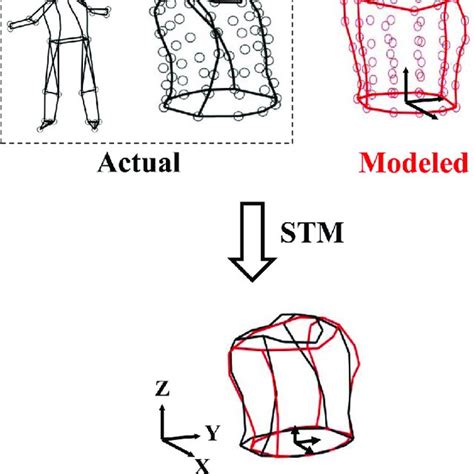 Outline Of A Nonlinear Optimization Analysis A Set Of Parameters For