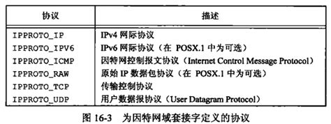 unix再学习 网络ipc：套接字 unix ipc csdn博客