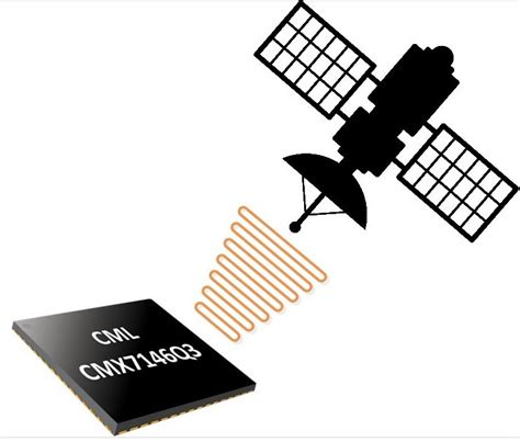 Wireless Data Modulator Simplifies Design For Licenced Frequenc
