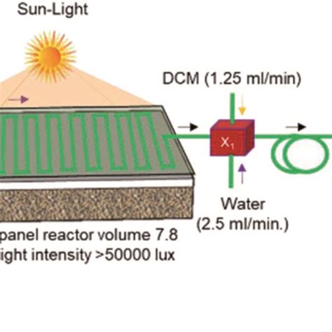 Isomerization Under The Solar Irradiation Reactor Volume 78 Ml Pfa