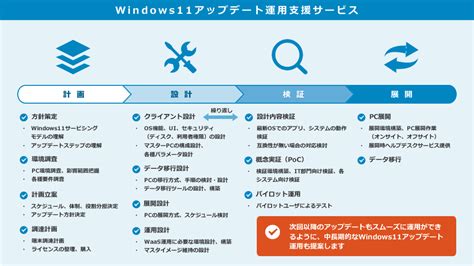 Windows11アップデート運用支援サービス｜企業向けアップデート運用管理｜コムチュア株式会社