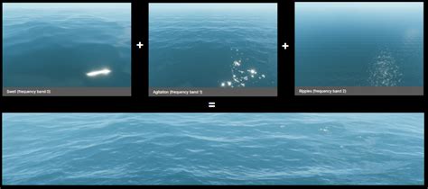 The New Water System In Unity 2022 Lts And 20231