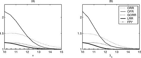 Figure 1 From Load Balancing In Cellular Networks Using First Policy