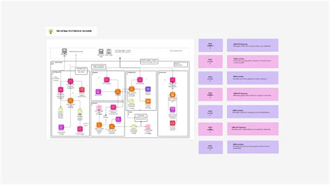 Cloudairy Template Jumpstart Your Ideas With Cloudairys Versatile