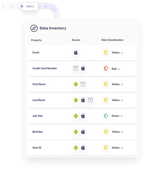 a guide to data management twilio segment