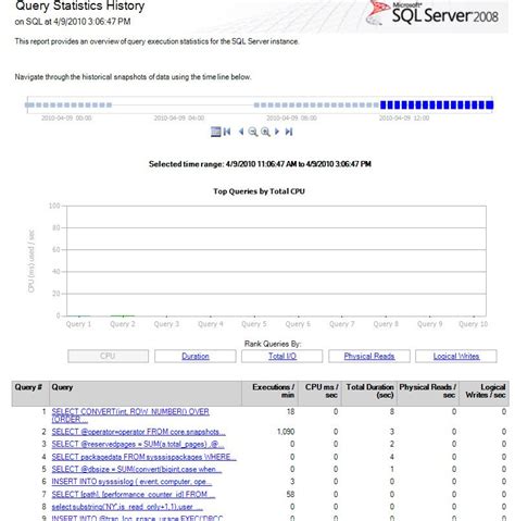 SQL SERVER Configure Management Data Collection In Quick Steps T SQL Tuesday SQL