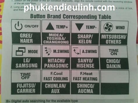 ĐiỀu KhiỂn ĐiỀu HÒa Đa NĂng Chunghop K 1038e HÀng ChÍnh HÃng