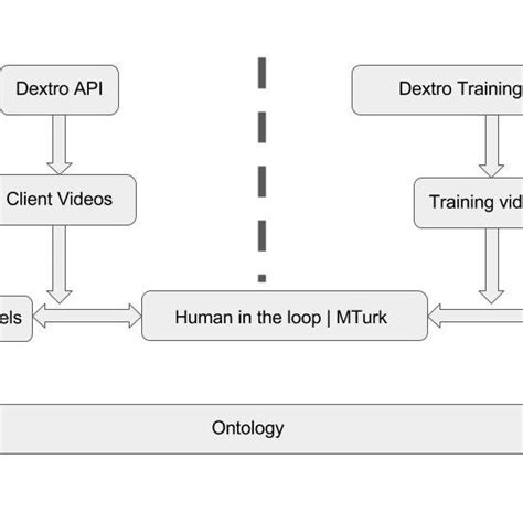 an active learning loop for video analysis download scientific diagram