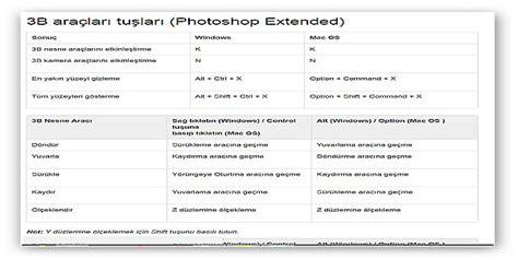Adobe Photoshop Adobe Photoshop Dersleri