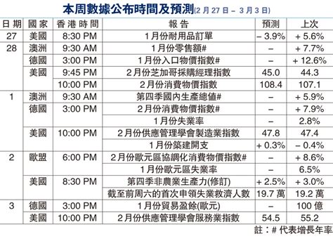 【金匯出擊】美國加息預期陡增 金銀走勢承壓 香港文匯報