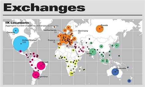 Global Internet Map That Allows You To Visually Experience The