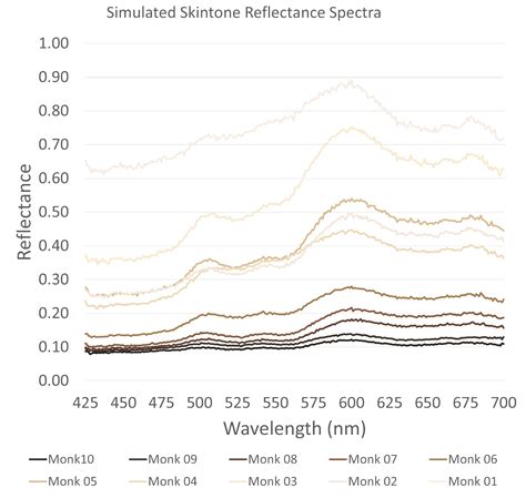 Diverse Skin Tone Face Targets Set Of 10 Imatest