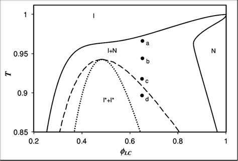 Computed Phase Diagram Based On Eq 1 For V C 3 V P 268 A Lc