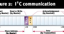 How I2C Communication Works