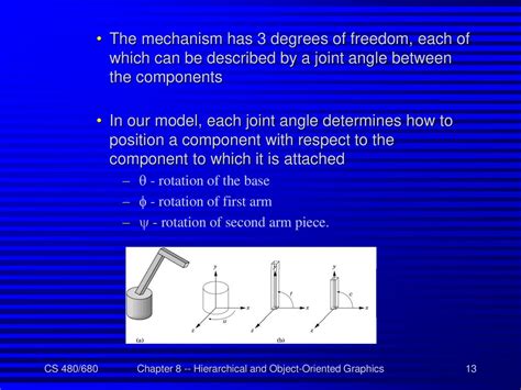 hierarchical and object oriented graphics ppt download