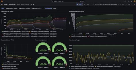 Monitoring Quine Streaming Graph Using Grafana InfluxDB