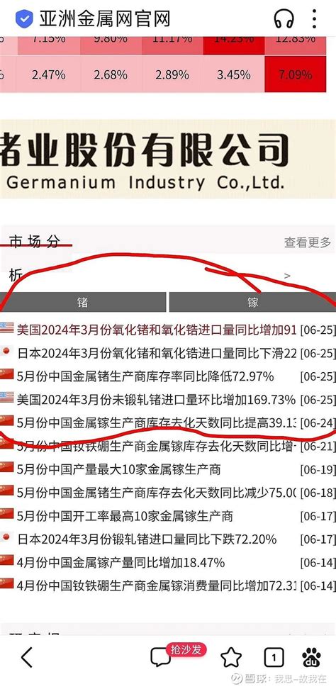 锗要起飞了：价格暴涨，需求暴增，供应暴减，库存近零 一、价格暴涨锗价格暴涨，近1个月已经暴涨40，近日更是直线拉升。价格暴涨的原因，时间顺序