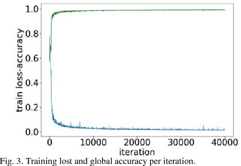 Figure 3 From Chest X Ray Image Segmentation Using Encoder Decoder Convolutional Network