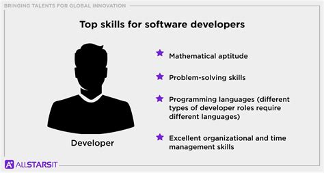 Software Developer Vs Software Engineer What Is The Difference