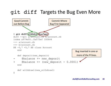 Automate Debugging With Git Bisect Ppt