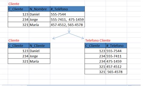 Base De Datos Tarea Base De Datos