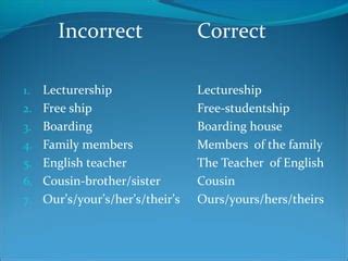 Common Errors In English Full Notes PPT