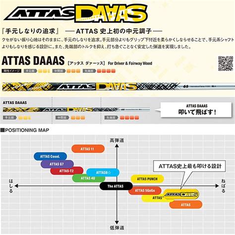 Ust マミヤ アッタス ダァーッス No5 ドライバー フェアウェイウッド用 カーボンシャフト シャフト パーツ Mamiya Attas
