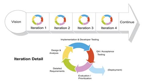 Scrum Vs Waterfall Which One Is More Suitable For Your Project Unyscape