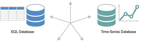 Database Kensho Blog