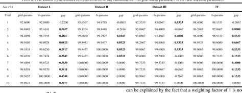 Table 2 From Unsupervised Domain Adaptation Via Spatial Pattern