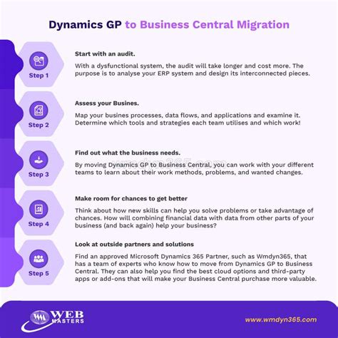 Dynamics GP to Business Central Migration - MS Dynamics 365 Business Central Solutions | Web Masters