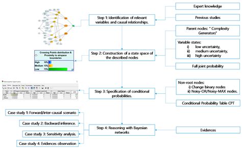 Entropy Free Full Text Bayesian Network Modelling Of Atc Complexity