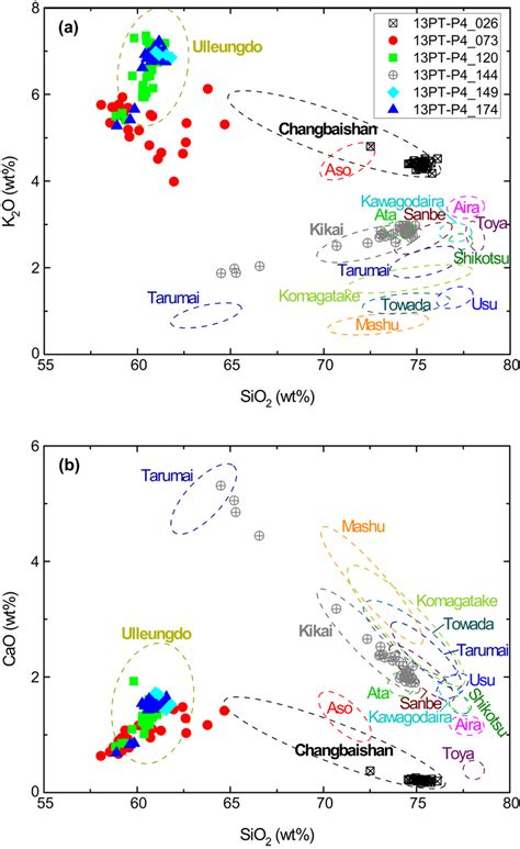 Major Element Bivariate Plots Comparing Glass Compositions Of The