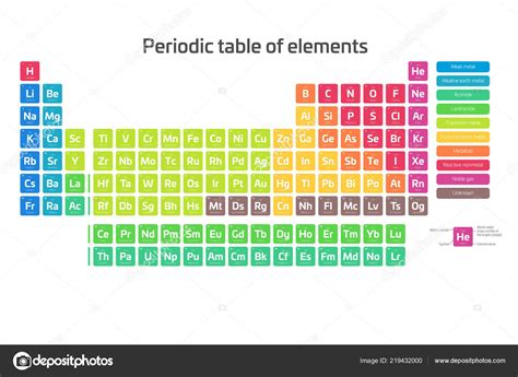 The Latest Periodic Table Of Elements With Names Elcho Table