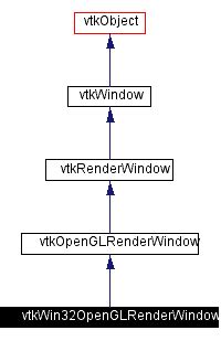 VtkWin32OpenGLRenderWindow Class Reference