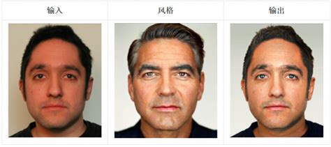 图像风格迁移 Neural Style 简史 凤凰财经