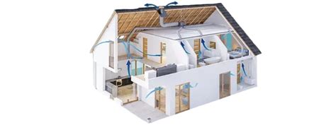O Que é Vmc Lisboa Vmc Portugal Loja Online De Ventilação Mecânica
