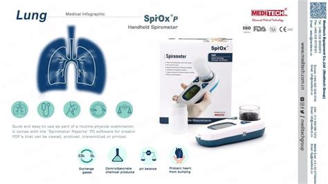 Spirometer For Home Use Things To Come Easy To Use Handheld