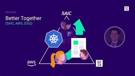 Chris Phillips On Linkedin Saic Shares Military Grade Kubernetes Best Practices For Digital