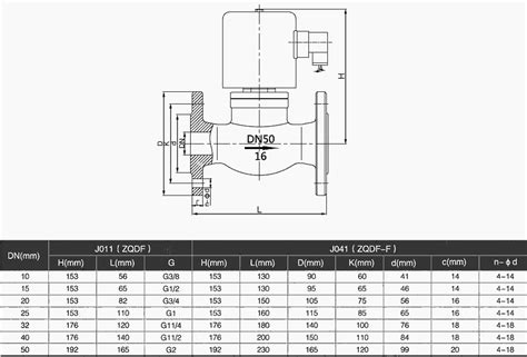 Zqdf蒸汽电磁阀solidworks 2014模型图纸下载 懒石网
