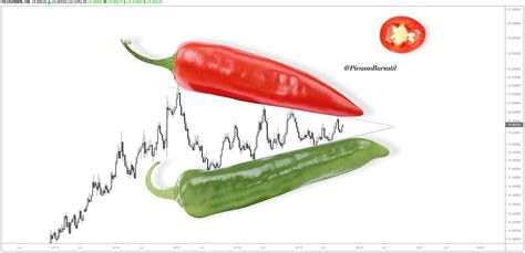 Usdmxn El Peso Mexicano Contra El Dolar Está Picante Dolar Hoy En