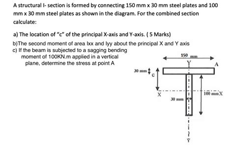Solved A Structural L Section Is Formed By Connecting Chegg Com