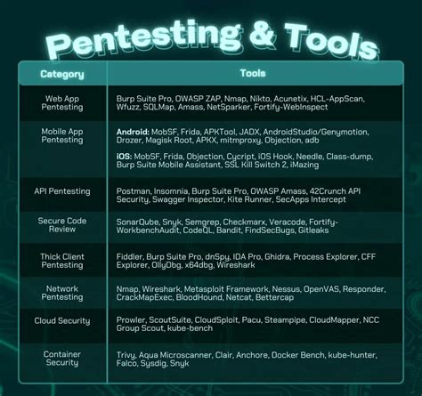 Abdelkebir Bouchti On Linkedin Cybersecurity Redteam Blueteam