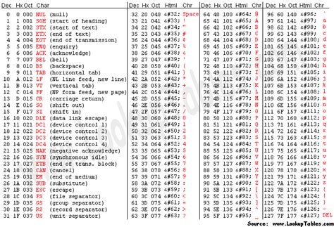 Unicode Characters What Every Developer Should Know About Encoding