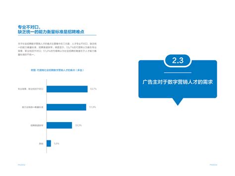 中国广告协会：2020中国数字营销人才发展报告数字营销报告新浪科技新浪网